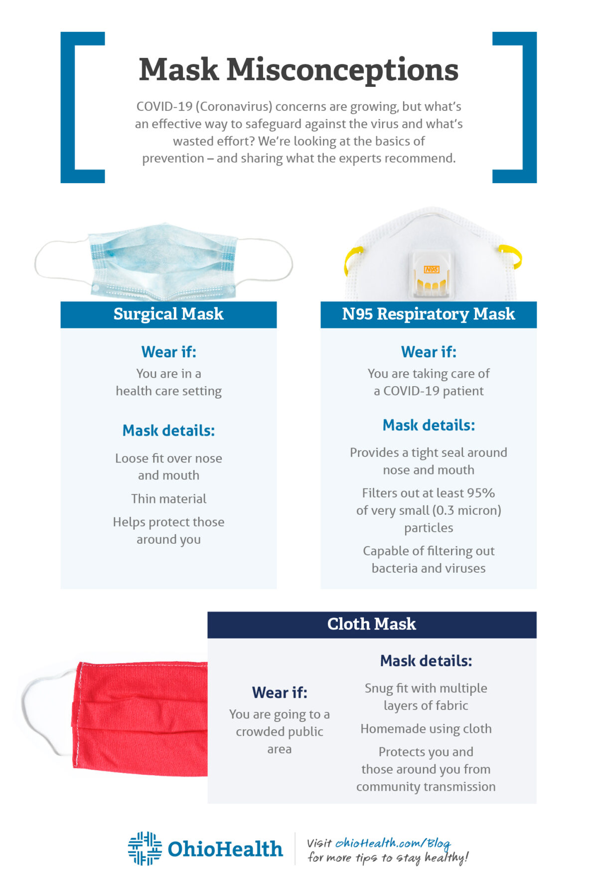 Open Source: Answering your questions about masks and COVID-19
