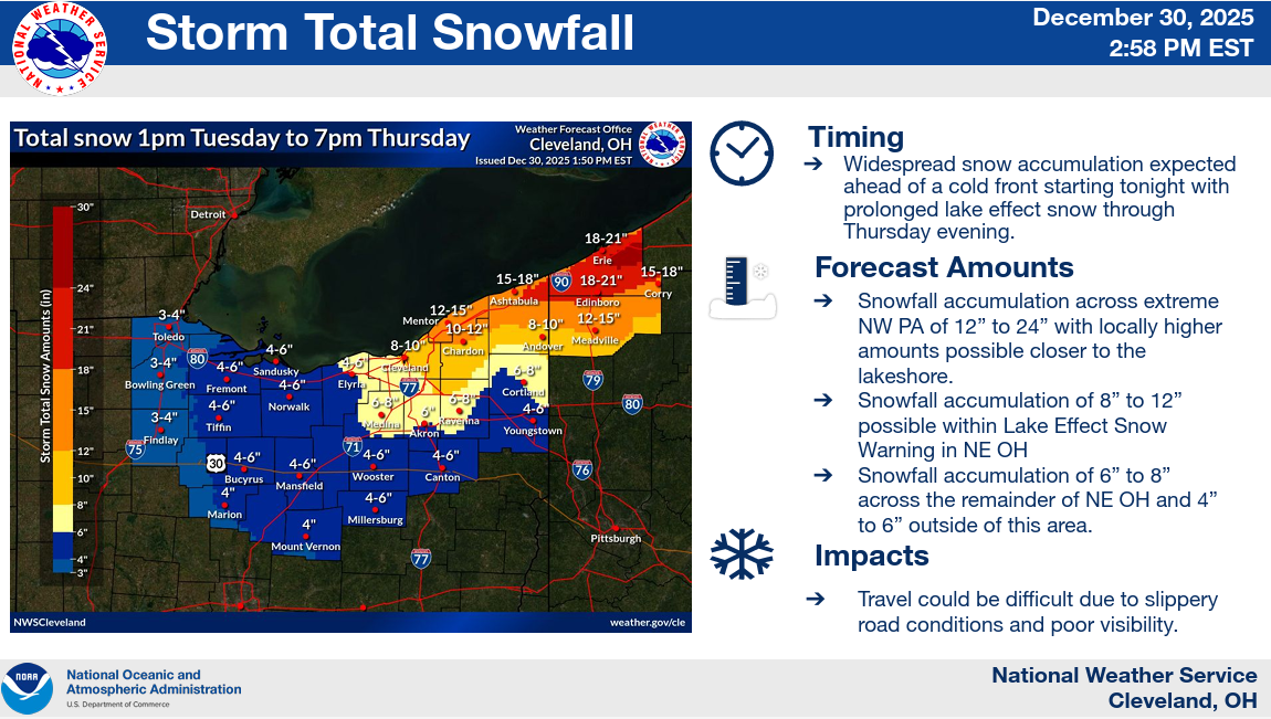 Snow Weather New Year's Forecast for Ohio
